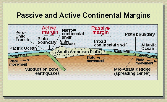 Topography of Earth’s Ocean Basin